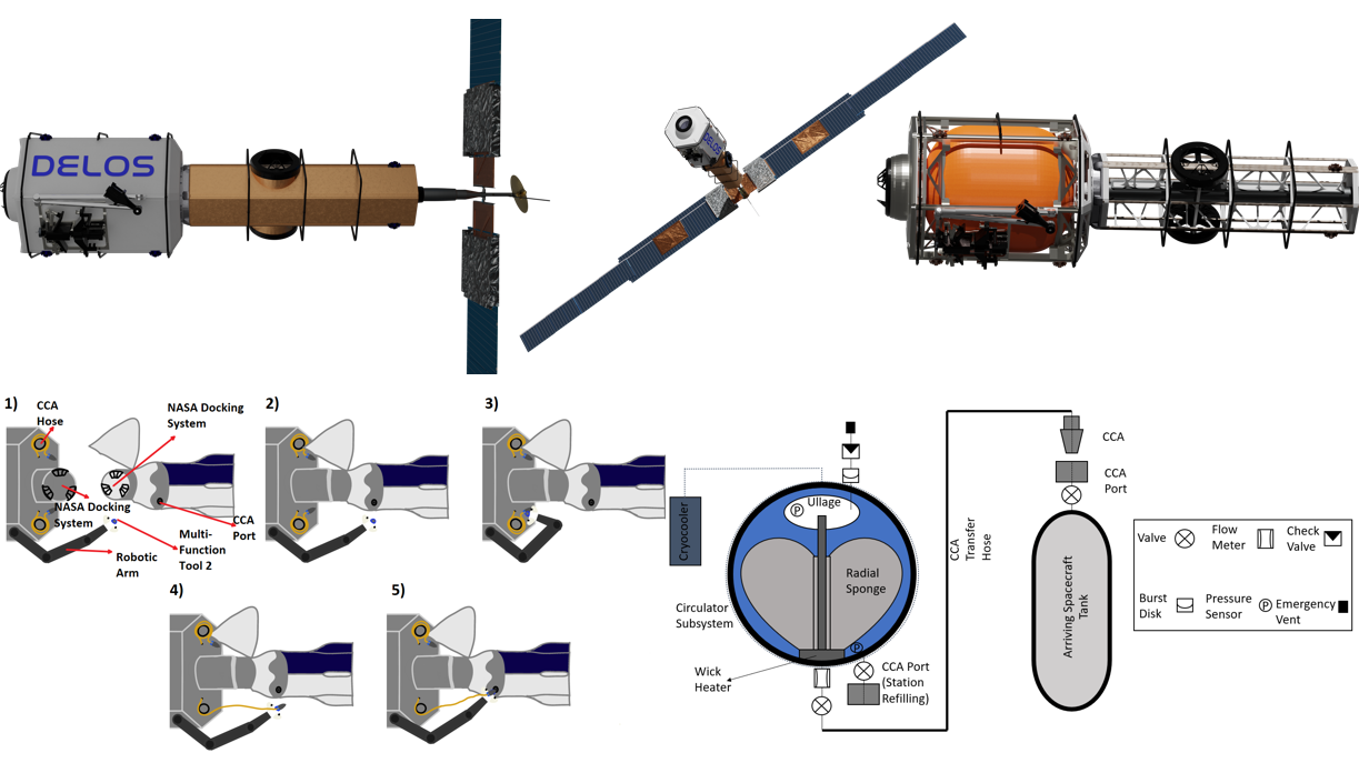 Ronan Butts Portfolio